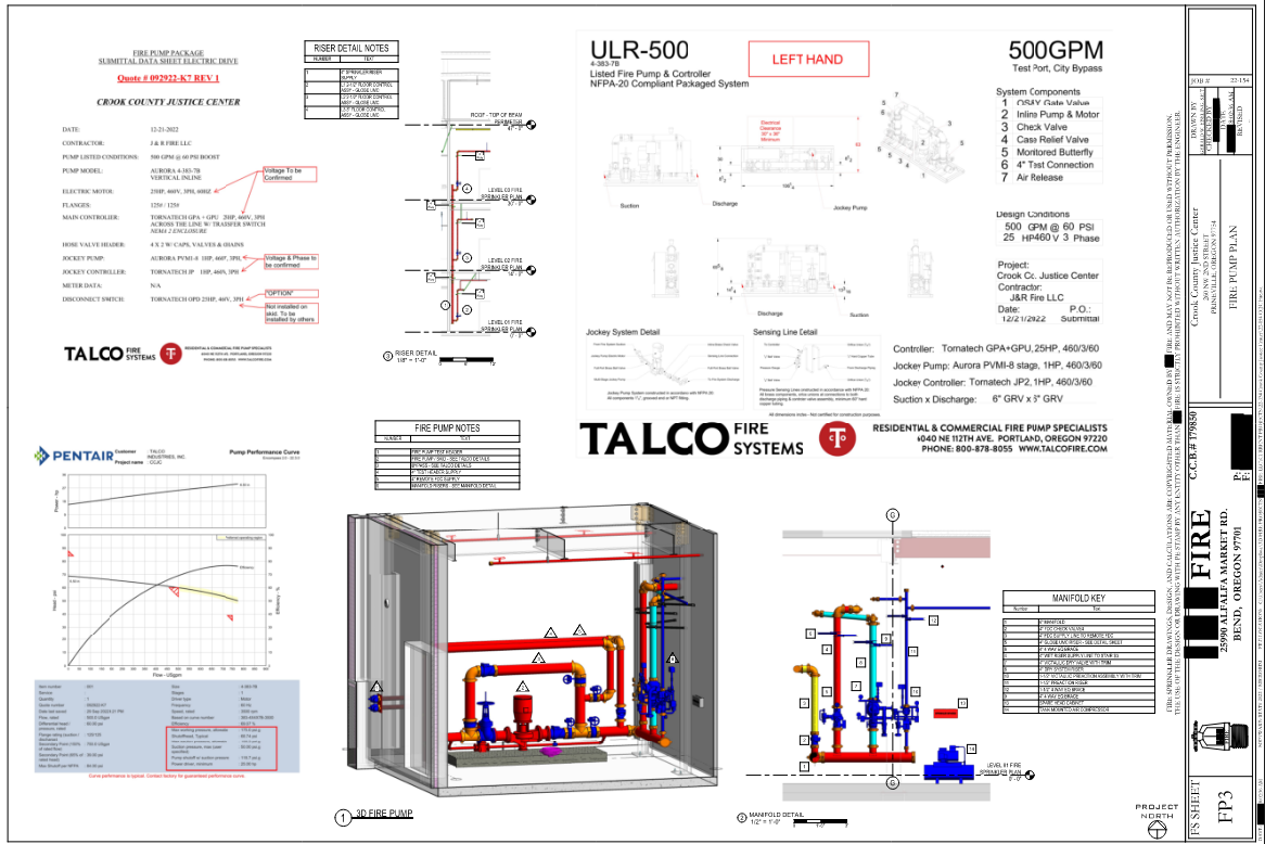 Fire Fighting Sprinkler System